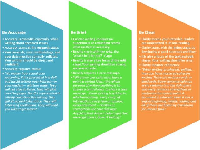 Writing in plain English (Part 4 of 4) | Knowledge for Lawyers